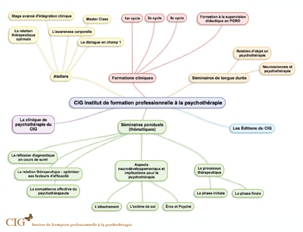 Centre d'Intégration Gestaltiste | Institut de formation ...
